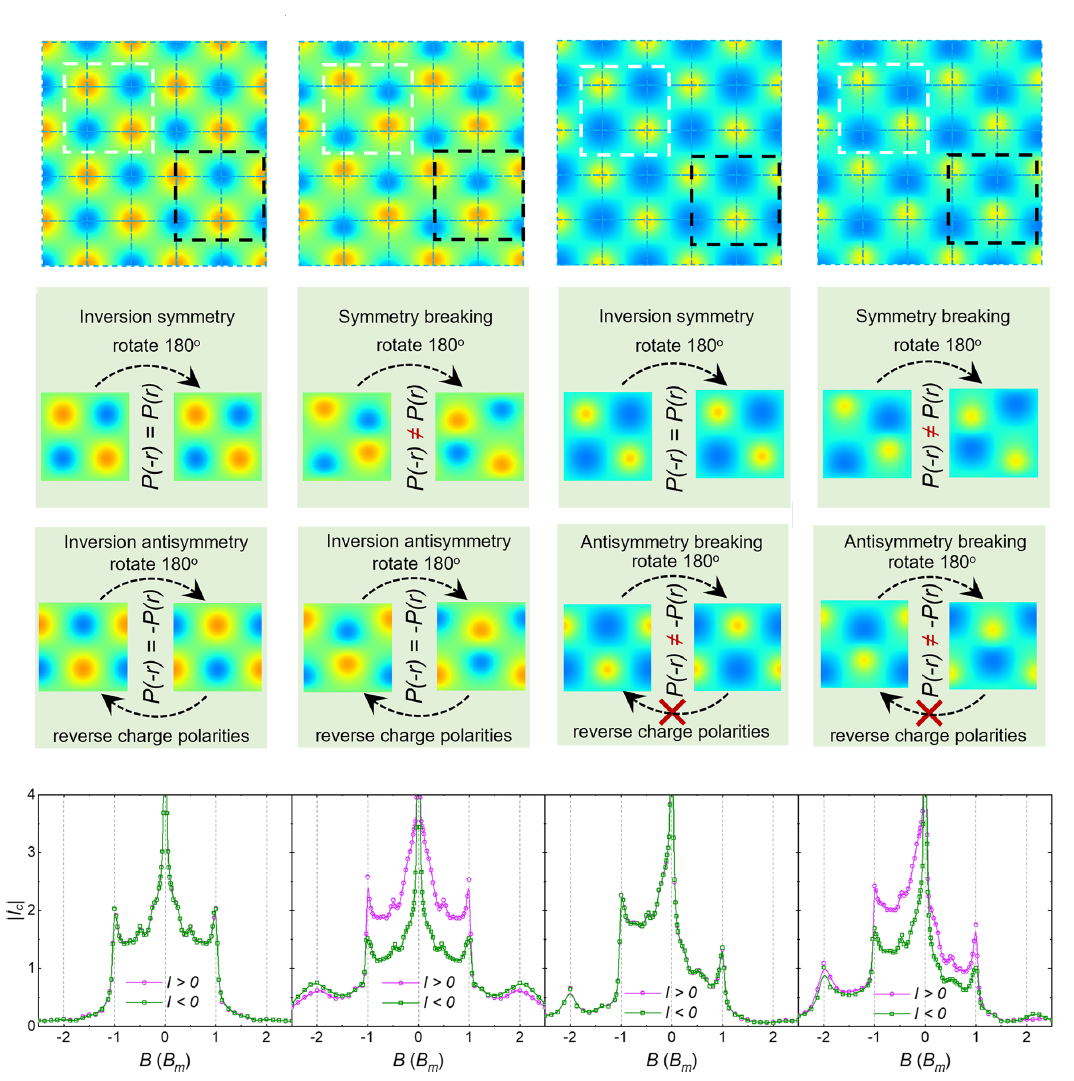 Superconductivity and magnetism